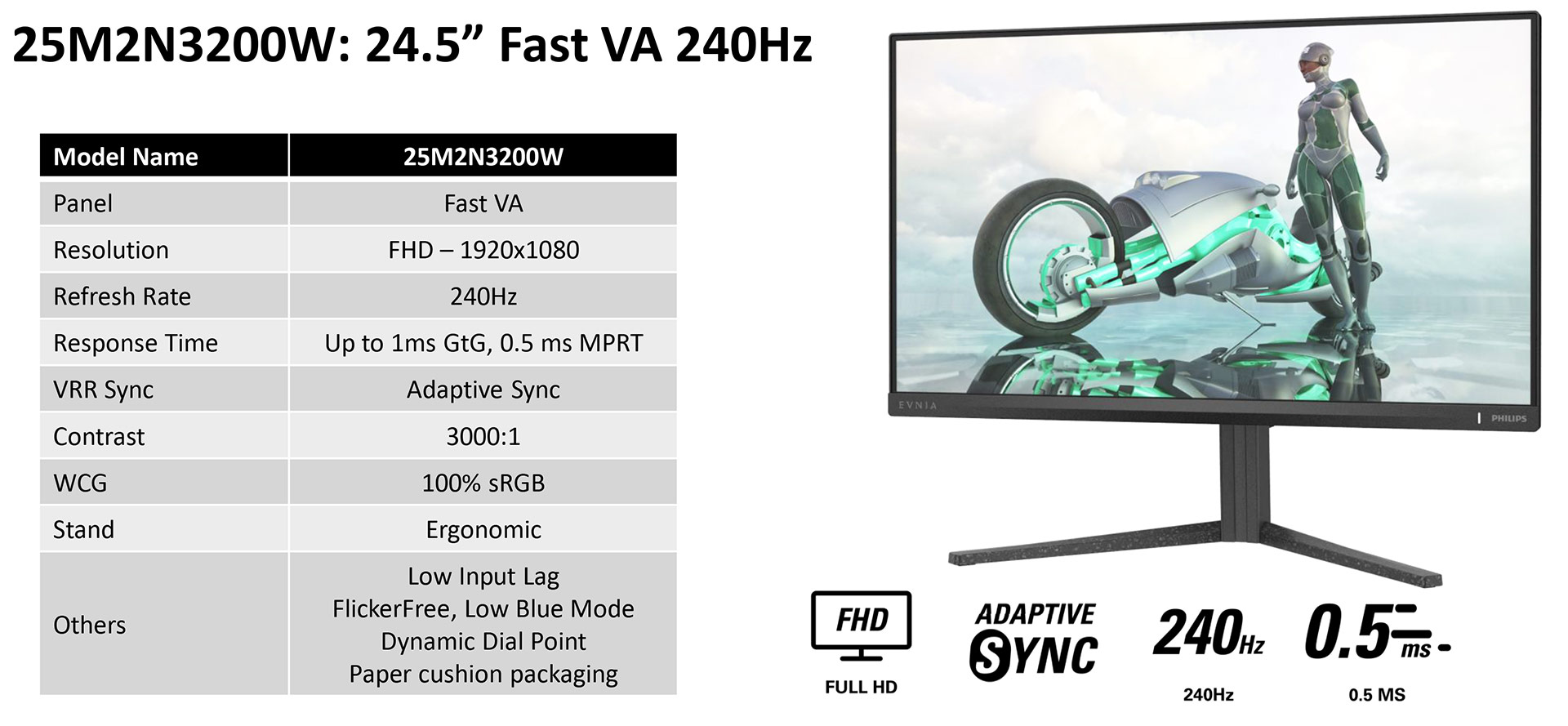 Evnia and AGON launch new high-performance gaming screens | KitGuru