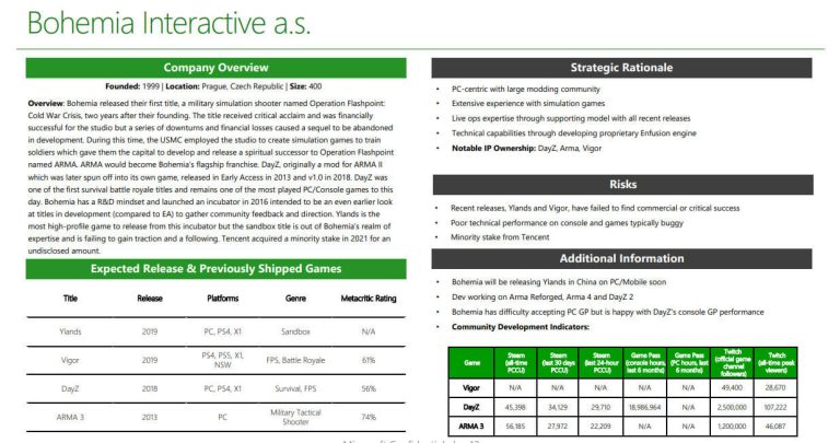 Bohemia Interactive is quietly working on a DayZ sequel | KitGuru