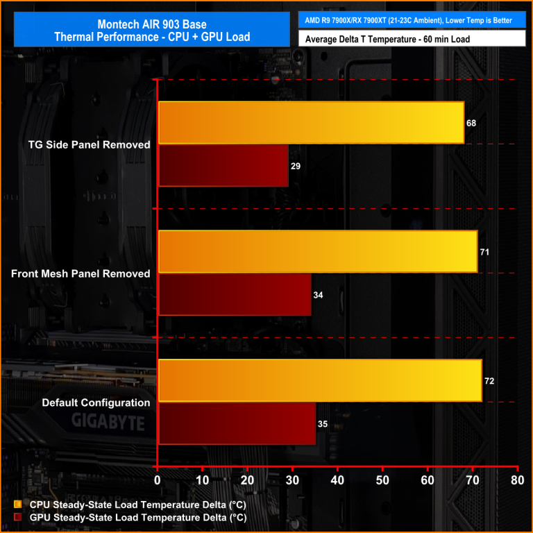 Montech AIR 903 Base and Max Review | KitGuru