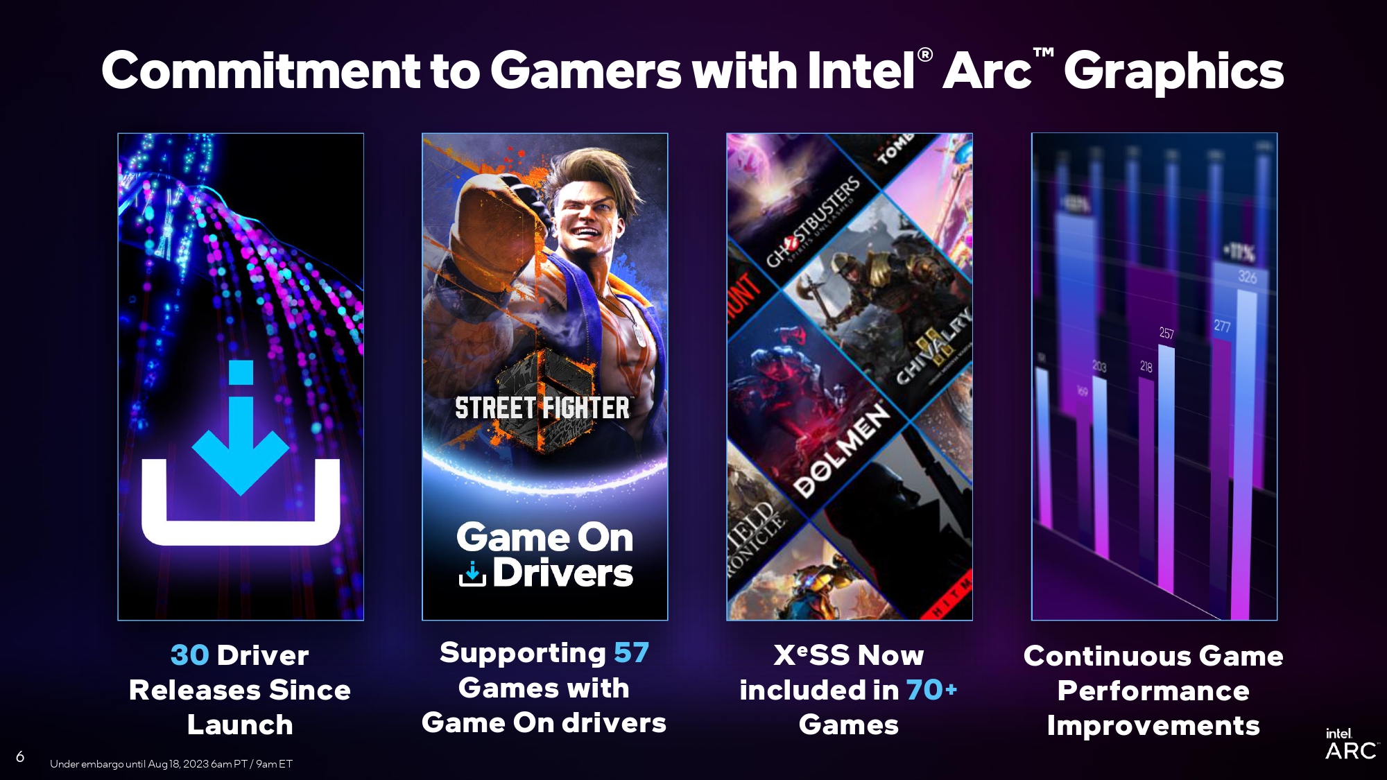 Intel claims huge DX9/11 improvements and introduces PresentMon Beta ...