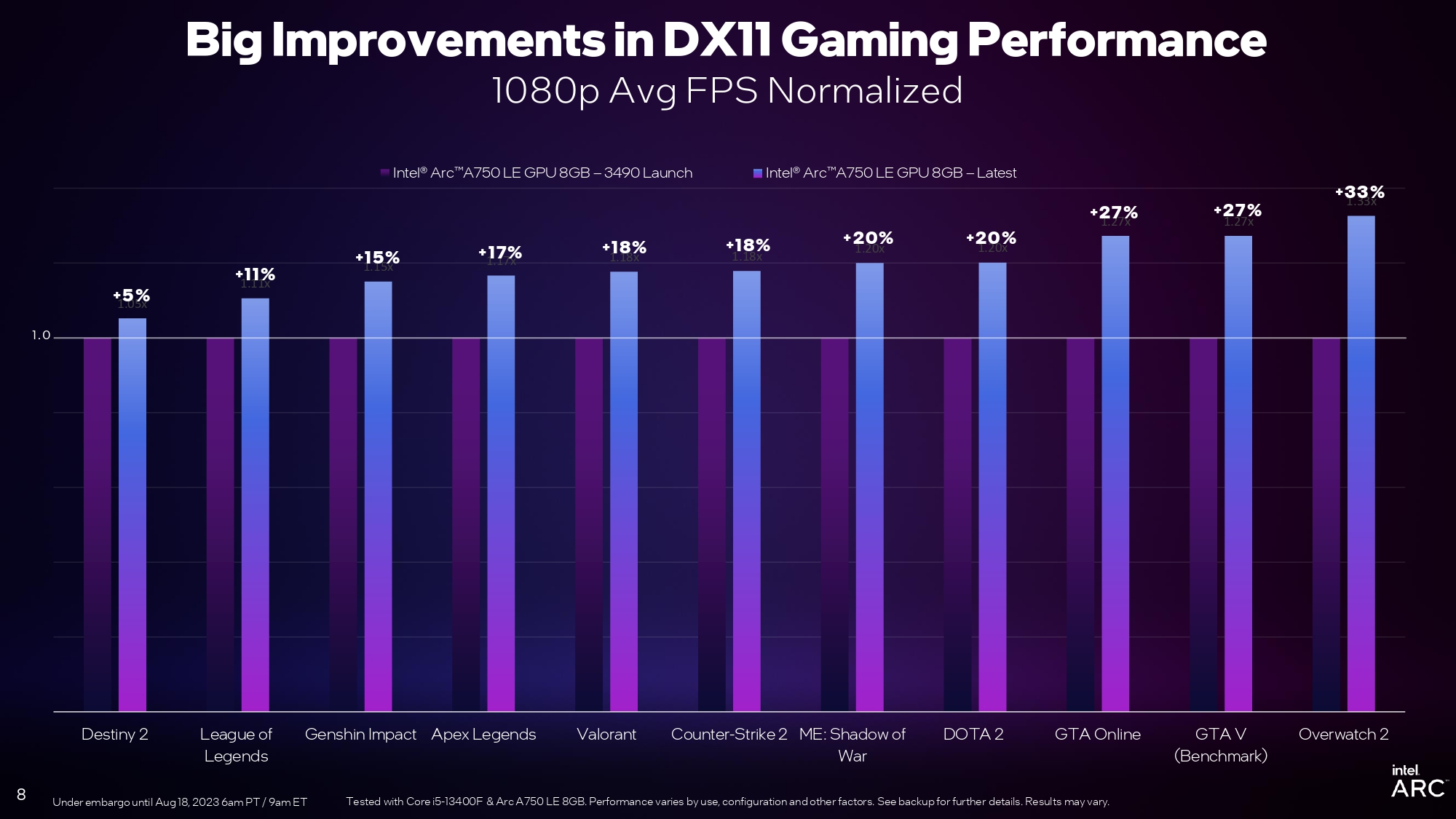 Intel claims huge DX9/11 improvements and introduces PresentMon Beta ...
