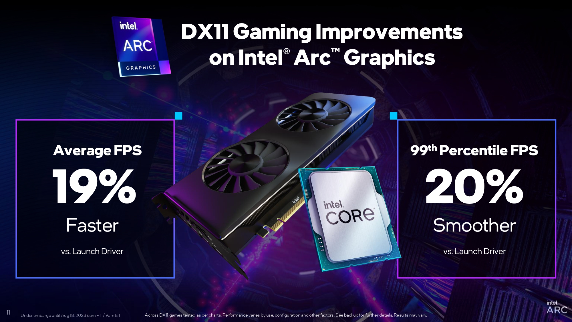 Intel claims huge DX9/11 improvements and introduces PresentMon Beta tool | KitGuru