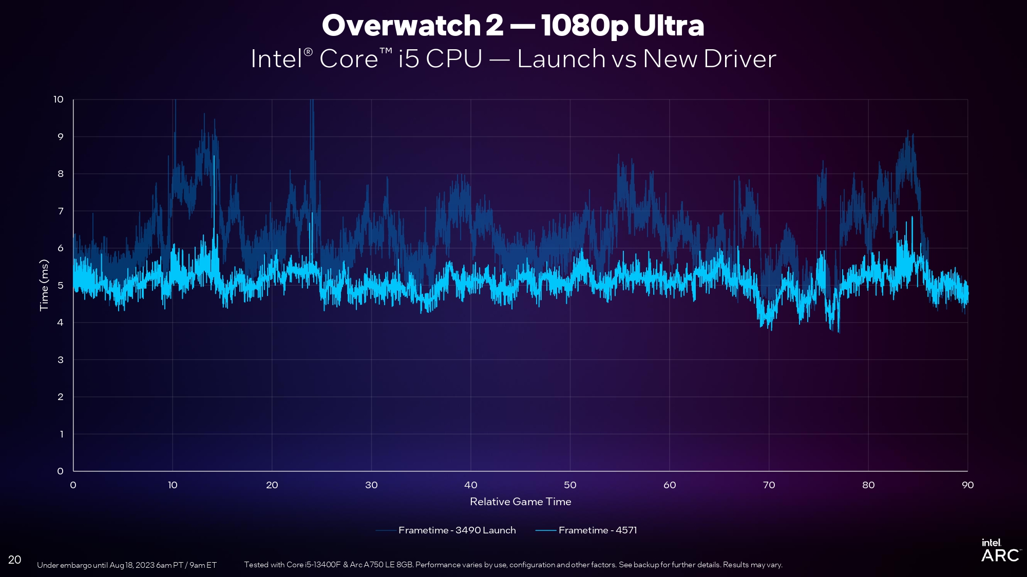 Intel claims huge DX9/11 improvements and introduces PresentMon Beta ...