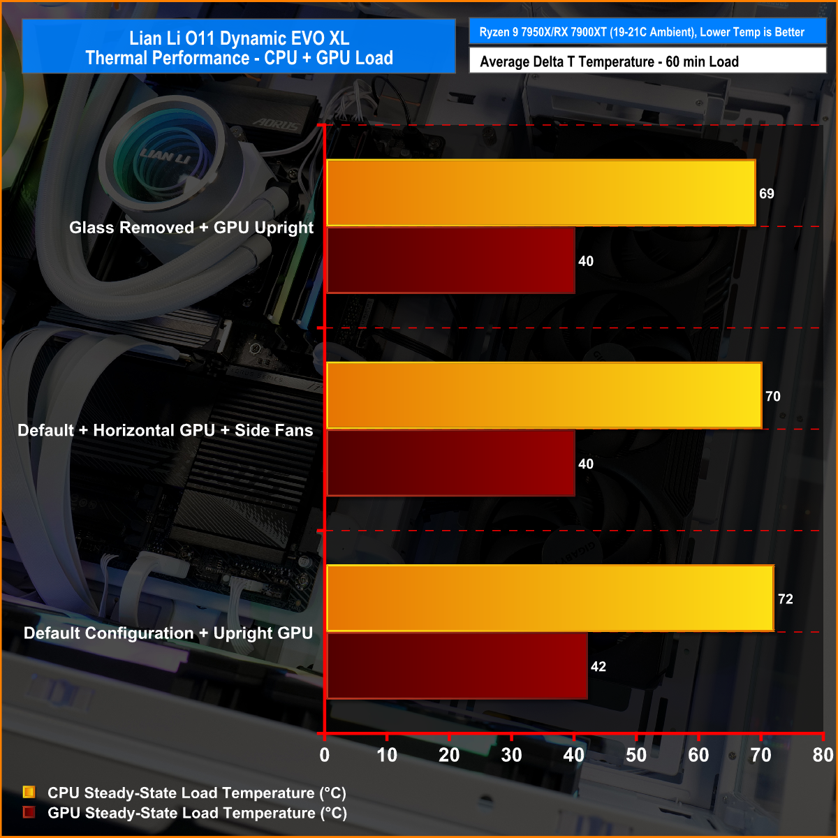 Lian Li O11 Dynamic EVO XL Review – The Evolution of the Evolution ...
