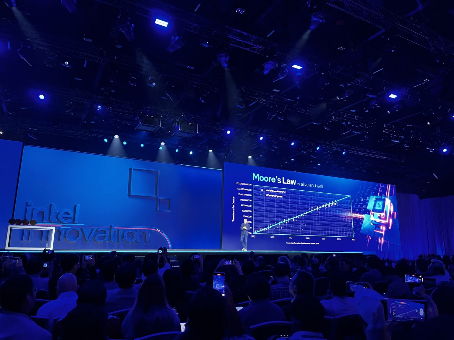 Intel Innovation 2023 – AI is taking over | KitGuru