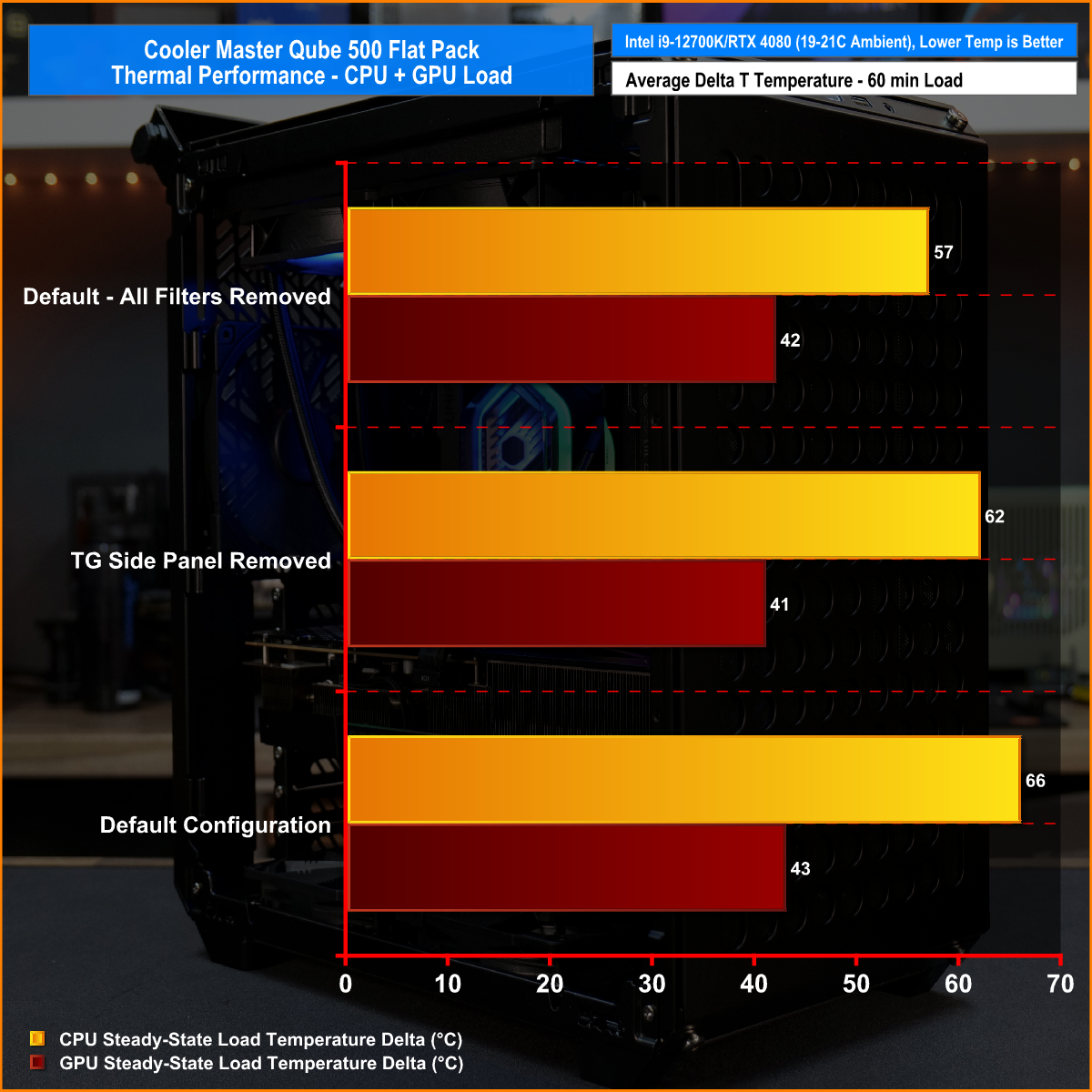 Cooler Master QUBE 500 Flat Pack Case Review | KitGuru