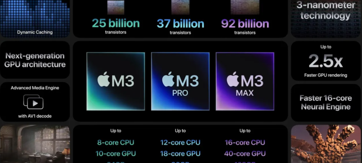 Apple unveils trio of M3 processors built on 3nm node | KitGuru