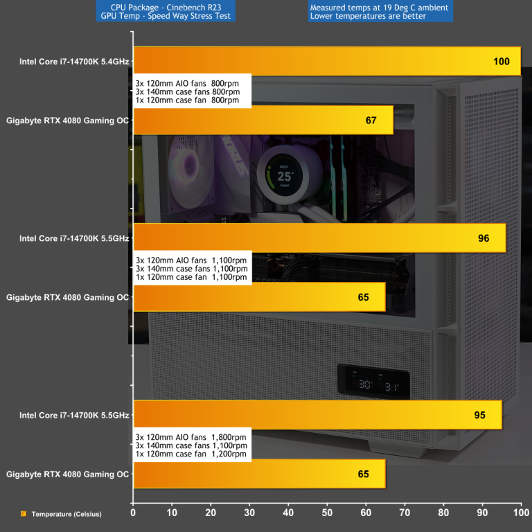 DeepCool CH560 Digital Review | KitGuru