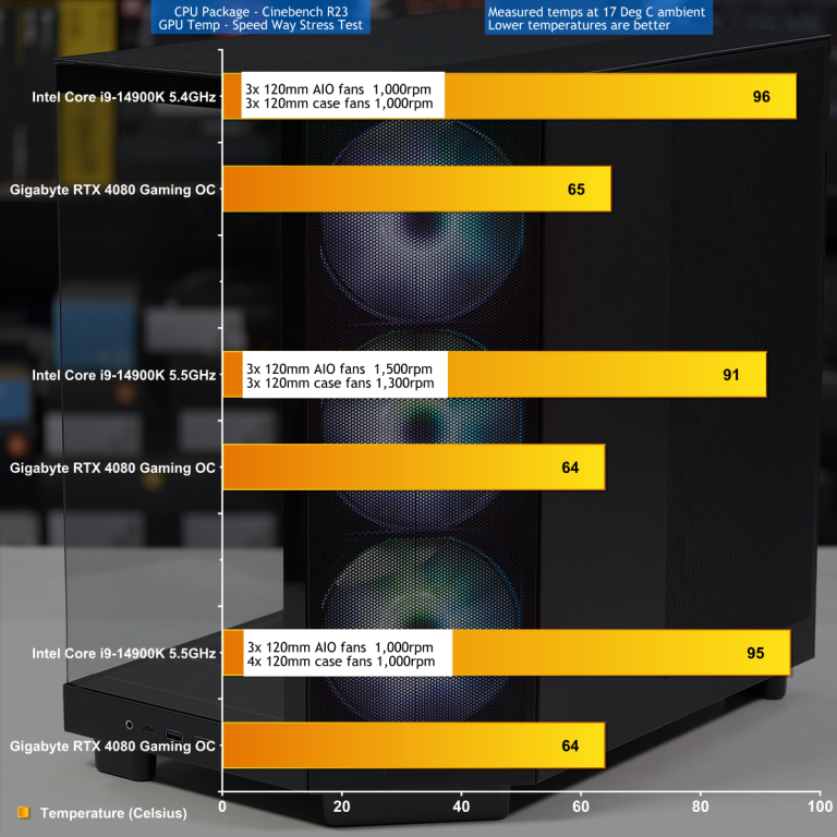 NZXT H6 Flow RGB Review – Well that’s Different | KitGuru