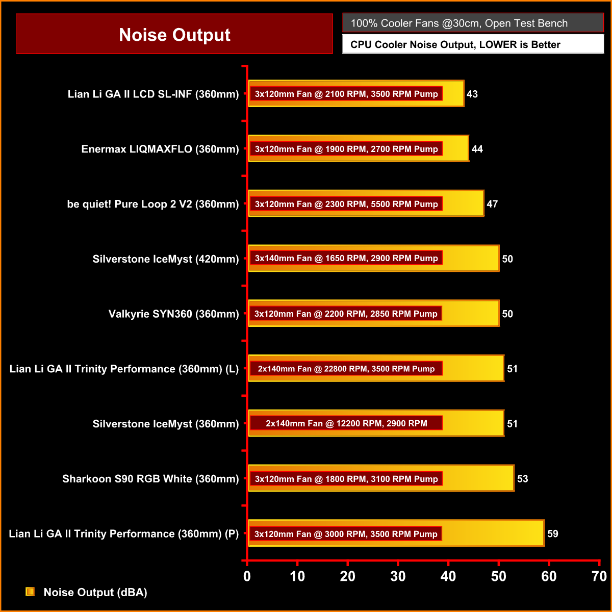 8-way AIO Showdown – KitGuru’s 2023 CPU Cooler Round-Up | KitGuru
