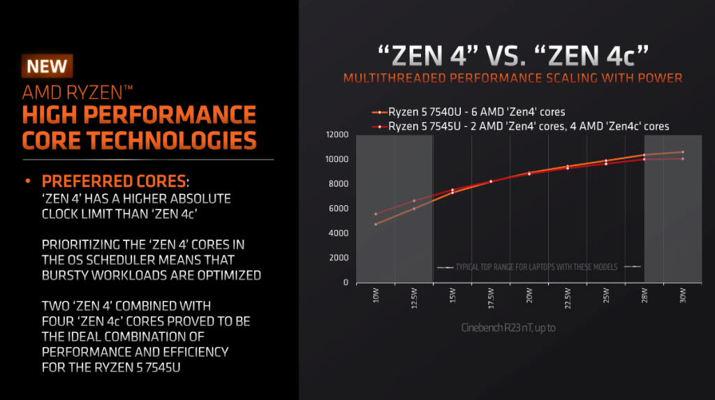 AMD brings laptop efficiency gains with new Zen 4c processors | KitGuru