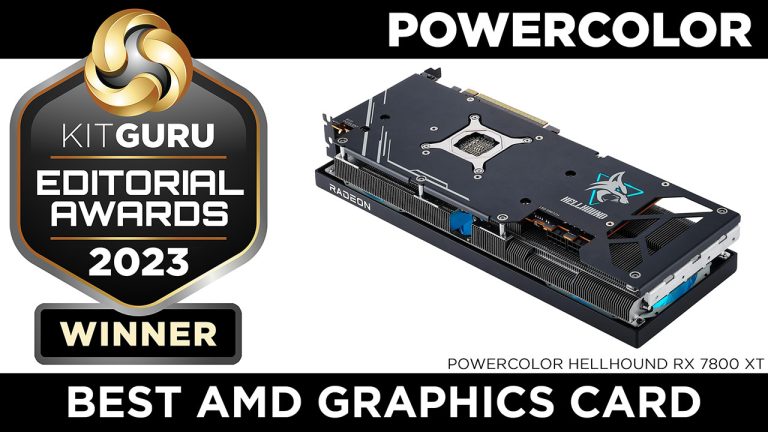 KITGURU Editorial Awards 2023 – Winners! | KitGuru