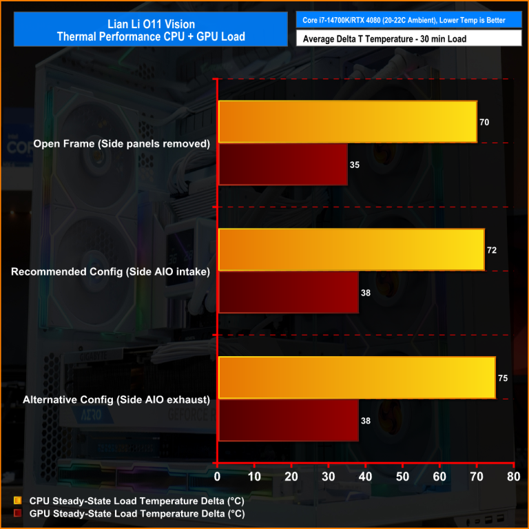 Lian Li O11 Vision Case Review | KitGuru