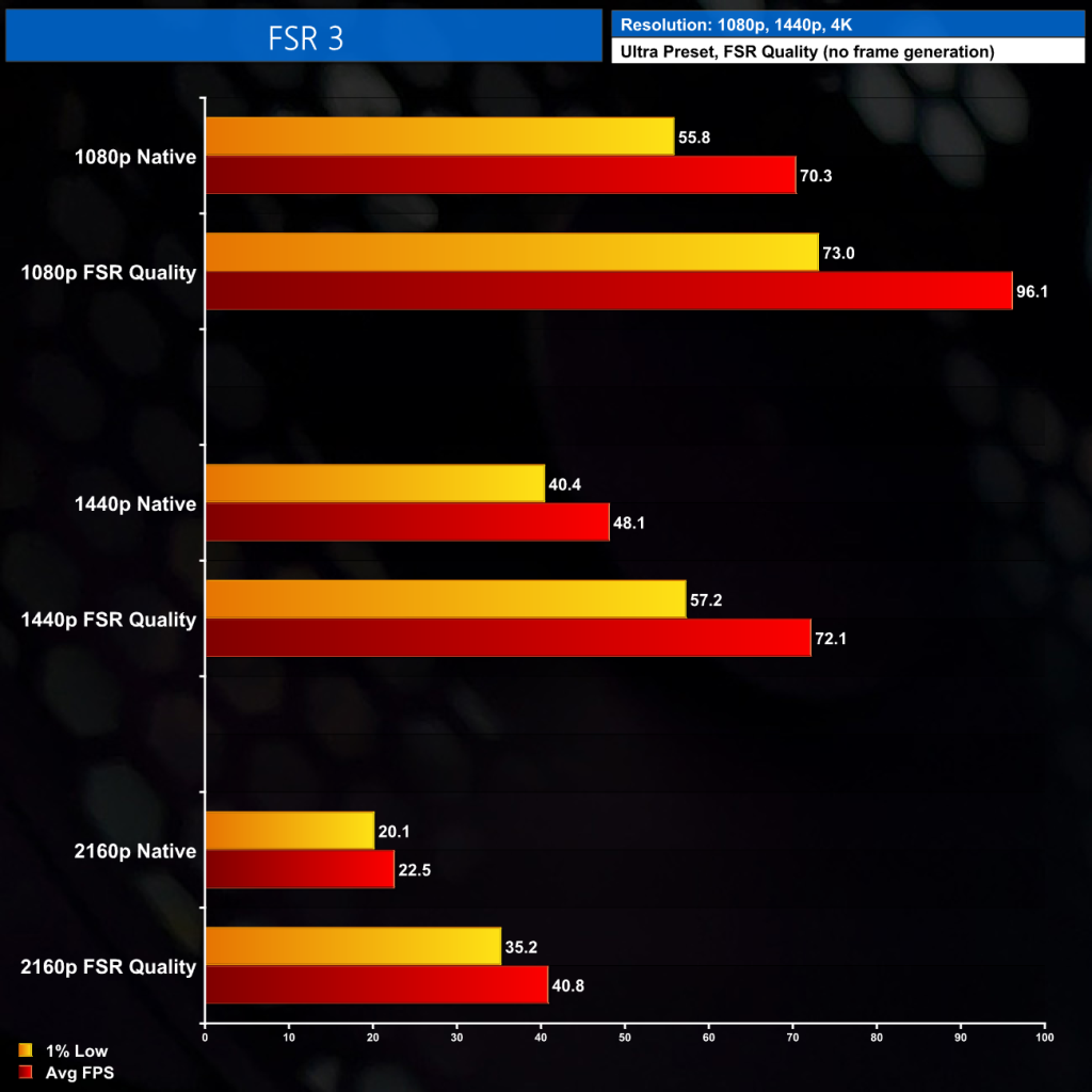 Avatar: Frontiers of Pandora Benchmark, 20+ GPUs Tested! | KitGuru
