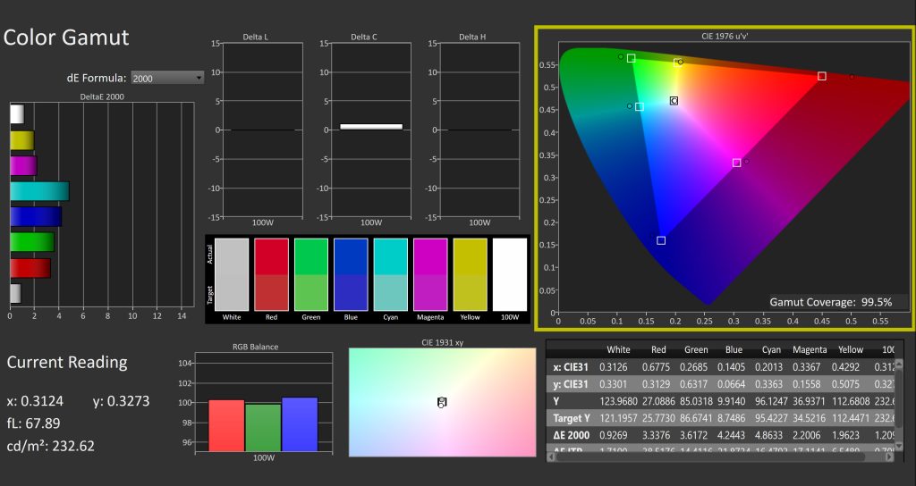 KitGuru updates monitor test methodology with Portrait Displays’ Calman ...