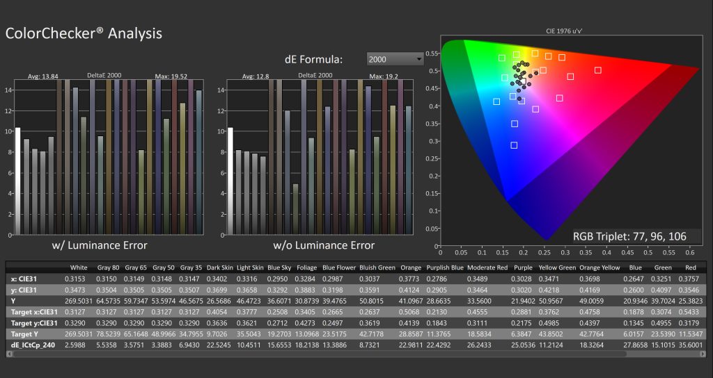 KitGuru updates monitor test methodology with Portrait Displays’ Calman ...