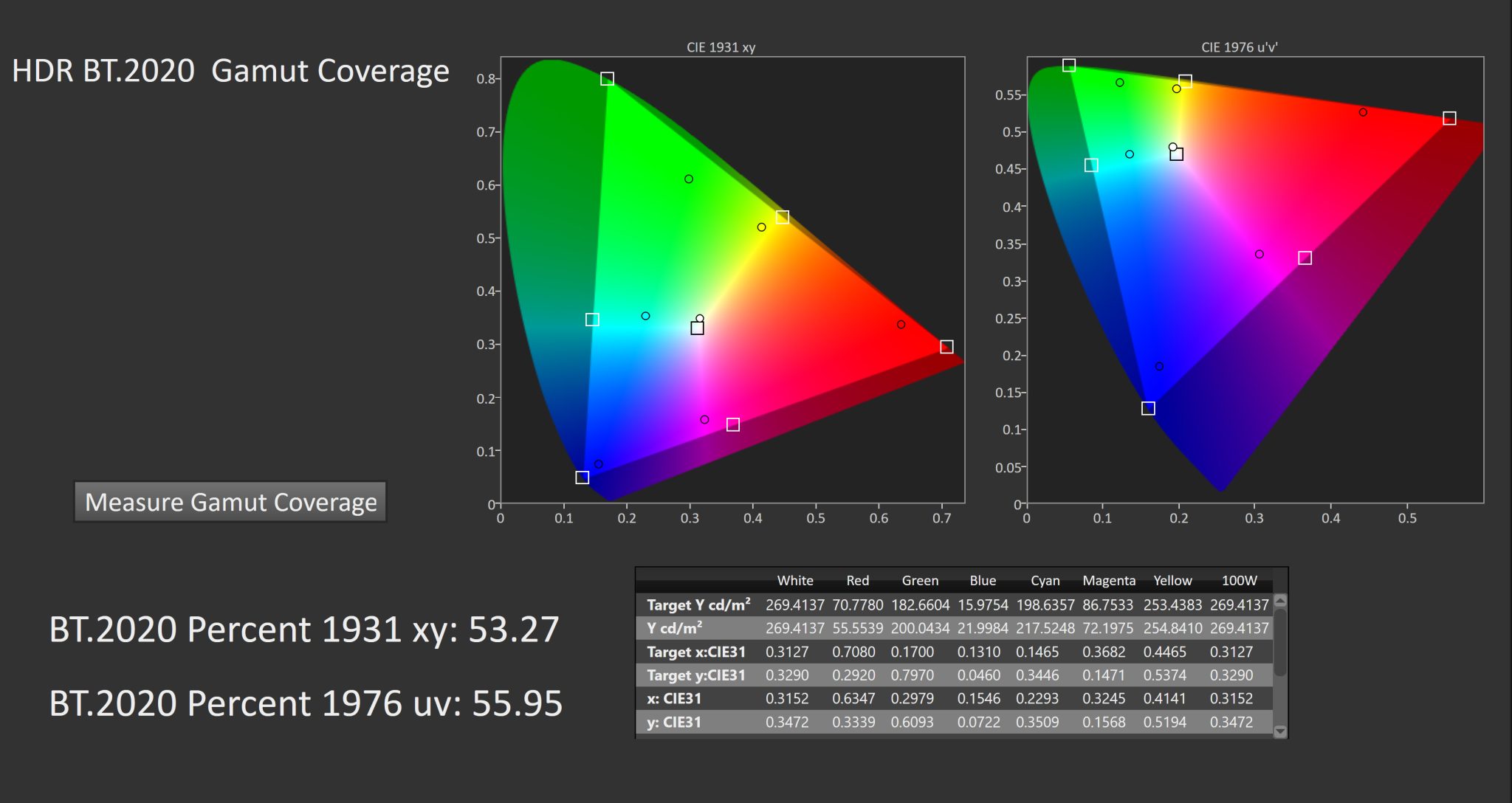 KitGuru updates monitor test methodology with Portrait Displays’ Calman ...