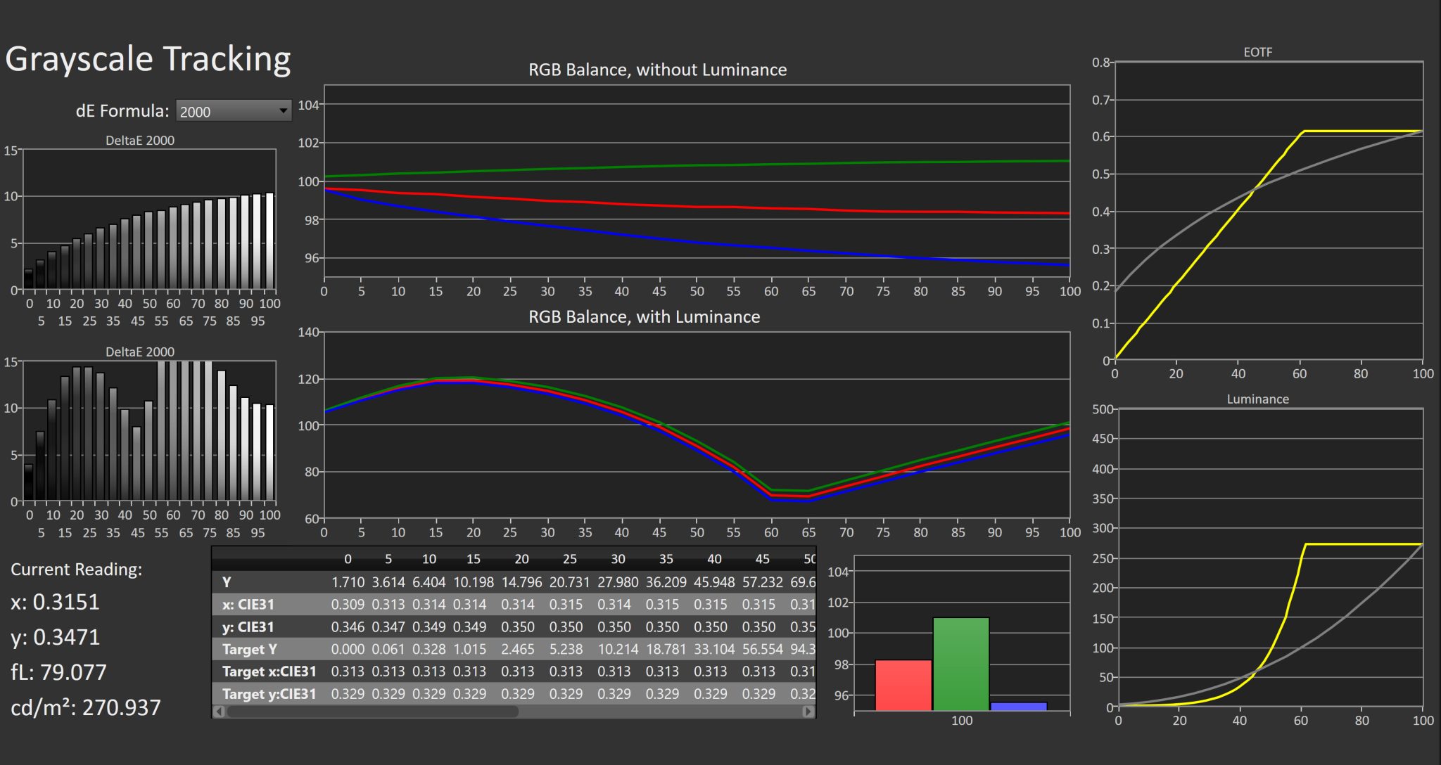 KitGuru updates monitor test methodology with Portrait Displays’ Calman ...