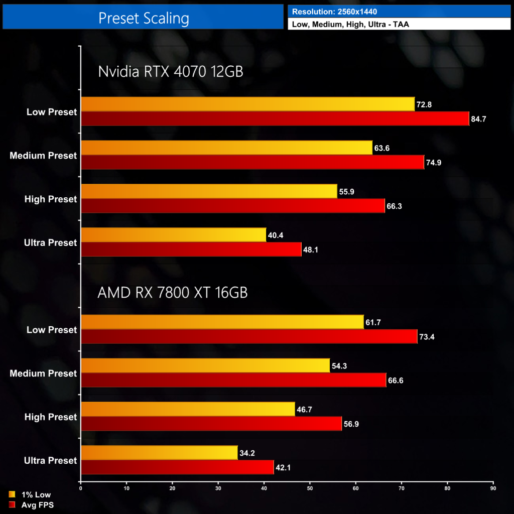 Avatar: Frontiers of Pandora Benchmark, 20+ GPUs Tested! | KitGuru