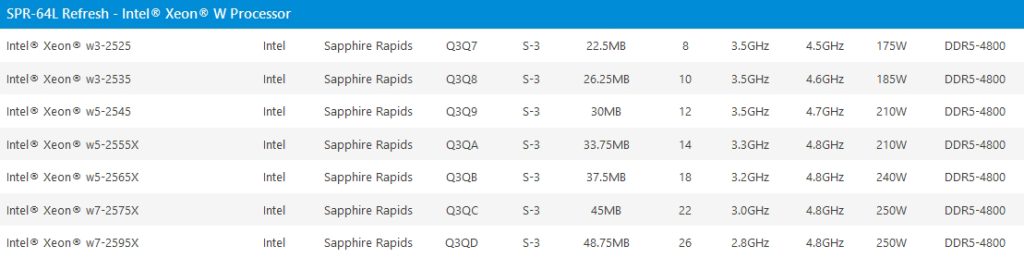 Leaked Intel Xeon W3500/W2500 line-up to feature CPUs with up to 60 ...