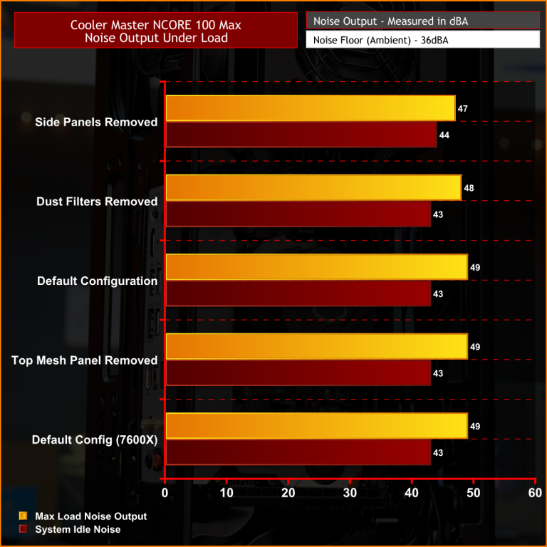 Cooler Master NCORE 100 Max ITX Case Review | KitGuru