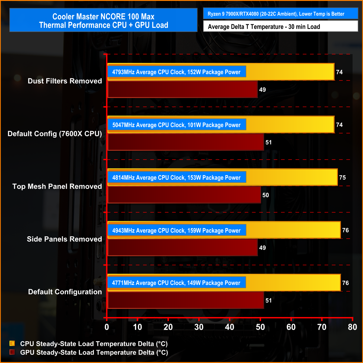 Cooler Master NCORE 100 Max ITX Case Review | KitGuru