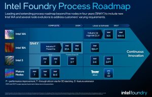 Intel announces the “14A” node alongside new foundry process roadmap ...