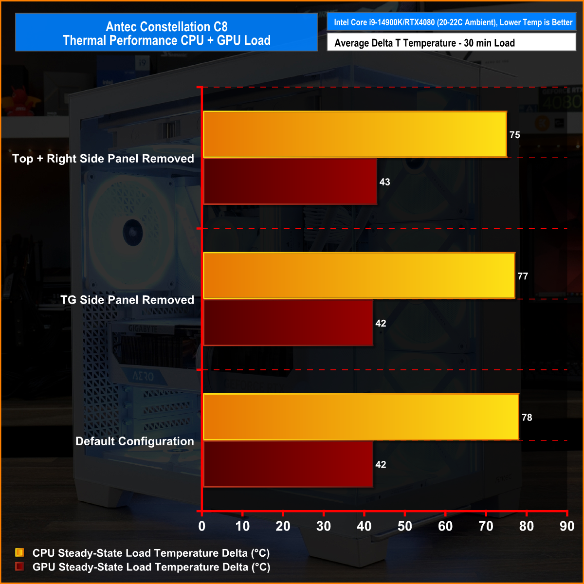 Antec Constellation C8 Case Review | KitGuru
