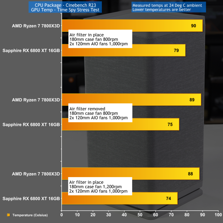 Fractal Design Mood Case Review | KitGuru