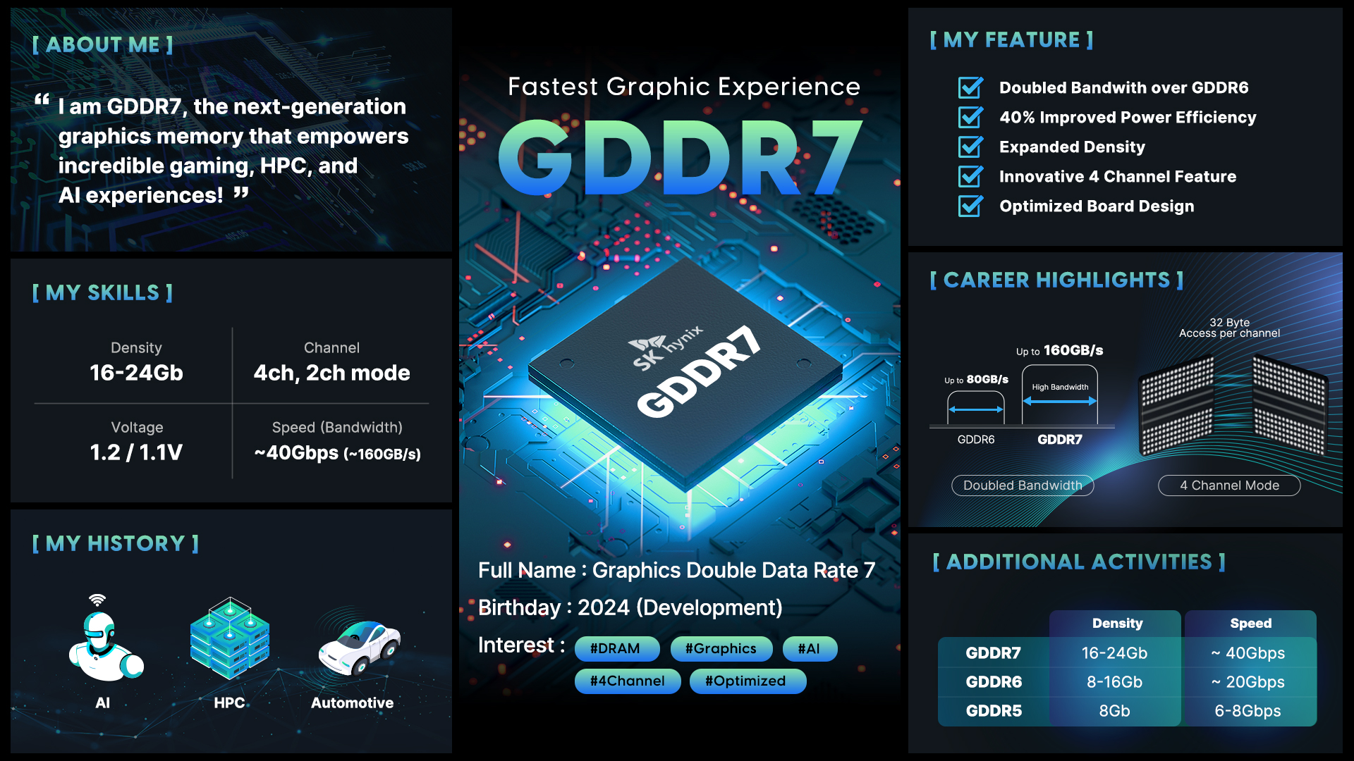 SK Hynix plans to start mass producing GDDR7 memory starting Q1 2025 ... SK Hynix plans to start mass producing GDDR7 memory starting Q1 2025 ...