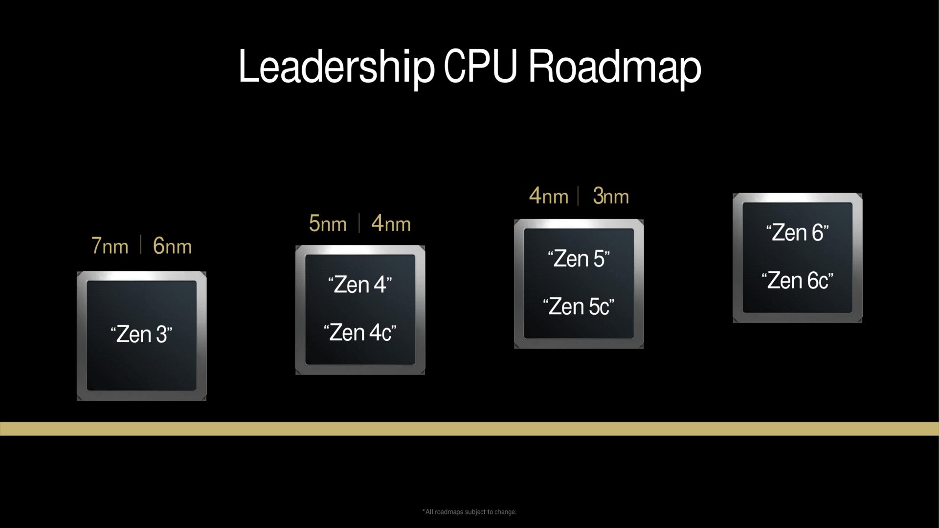 AMD shares updated CPU roadmap with Zen 6 and Zen 7 architectures | KitGuru