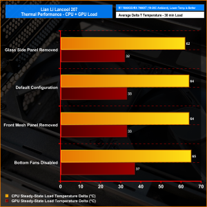 Lian Li Lancool 207 Case Review | KitGuru