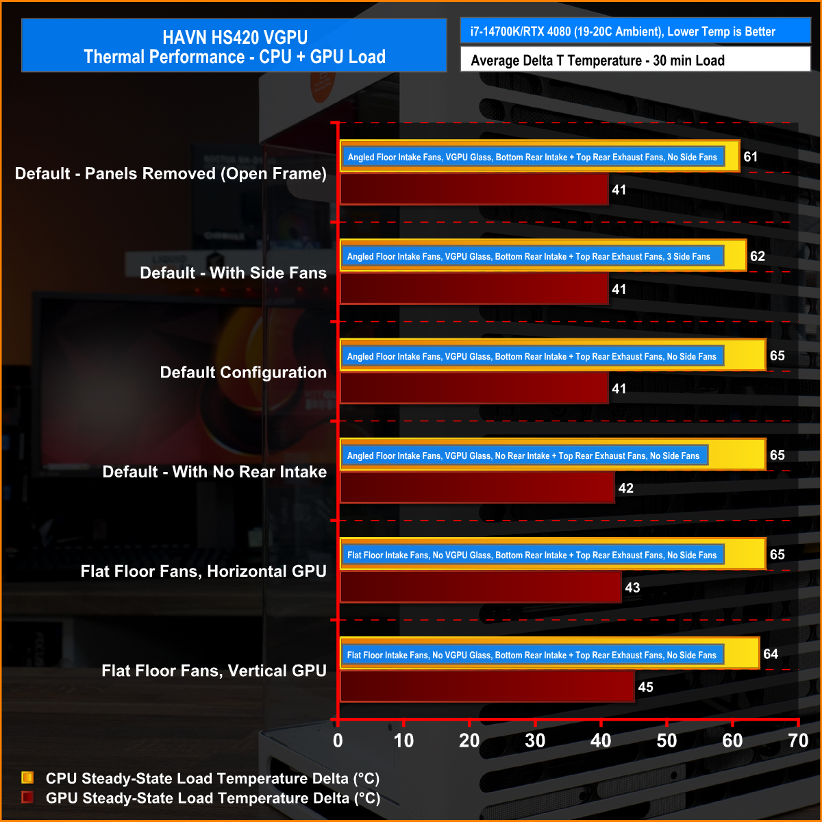 HAVN HS420 / HS420 VGPU Case Review | KitGuru