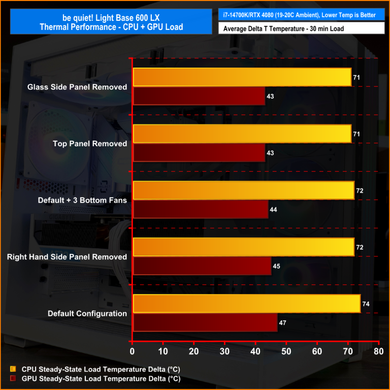 be quiet! Light Base 600 LX Case Review | KitGuru