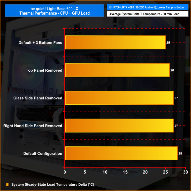 be quiet! Light Base 600 LX Case Review | KitGuru