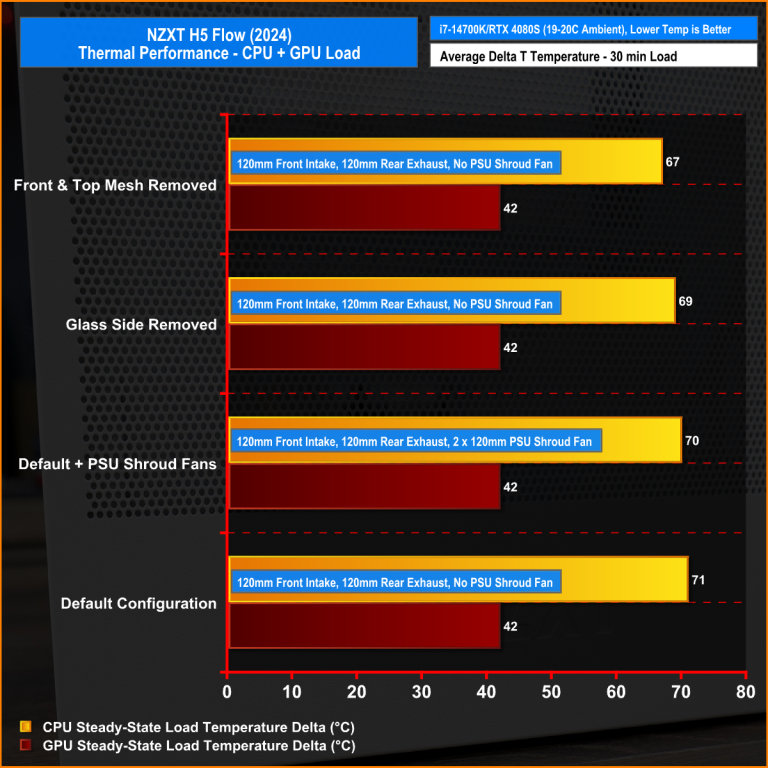 NZXT H5 Flow (2024) Case Review | KitGuru