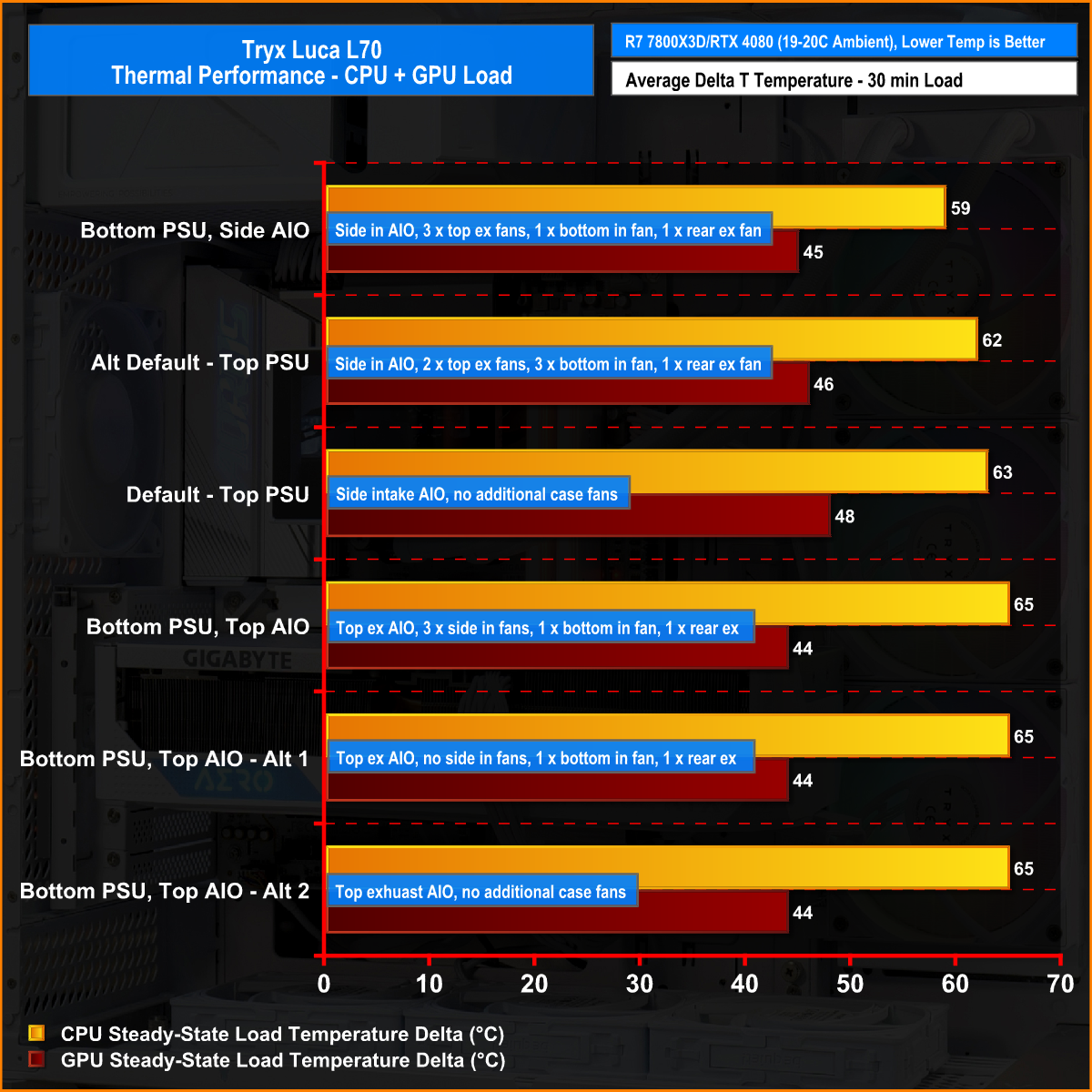 Tryx Luca L70 Case Review – needs a lot more work | KitGuru