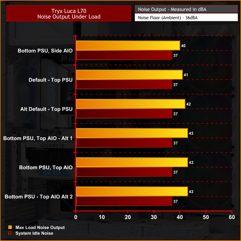 Tryx Luca L70 Case Review – needs a lot more work | KitGuru