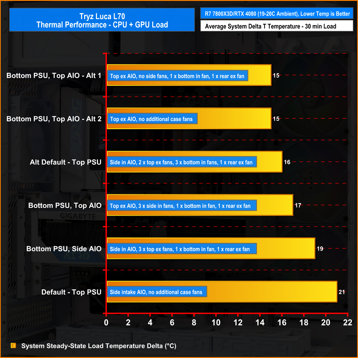 Tryx Luca L70 Case Review – needs a lot more work | KitGuru
