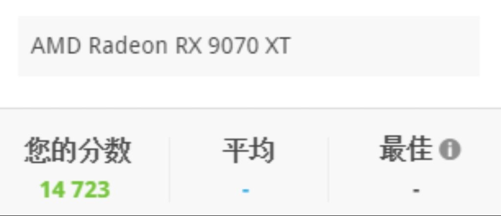 AMD Radeon RX 9700 XT is reportedly faster than the RX 7900 GRE | KitGuru
