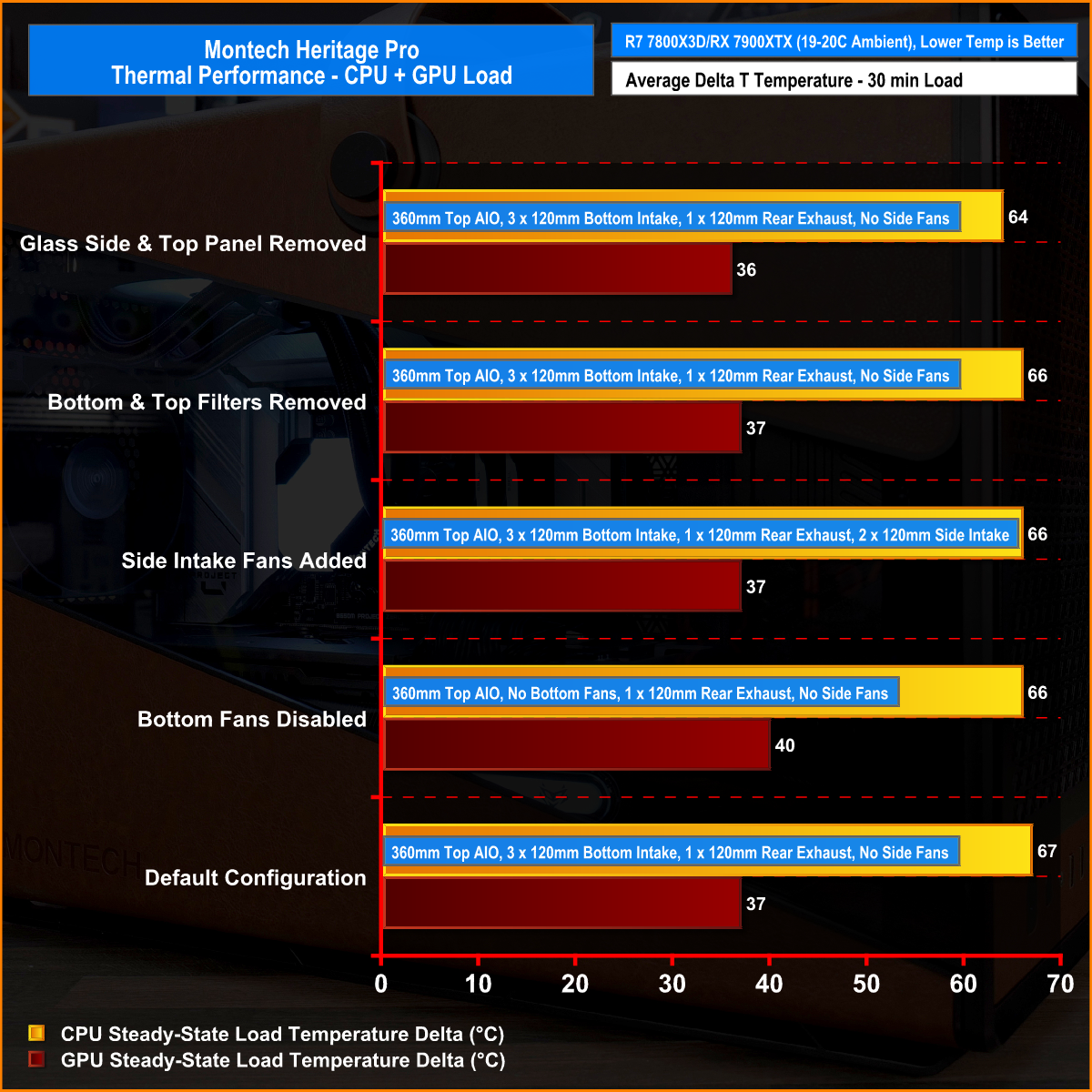 Montech Heritage Pro Case Review | KitGuru