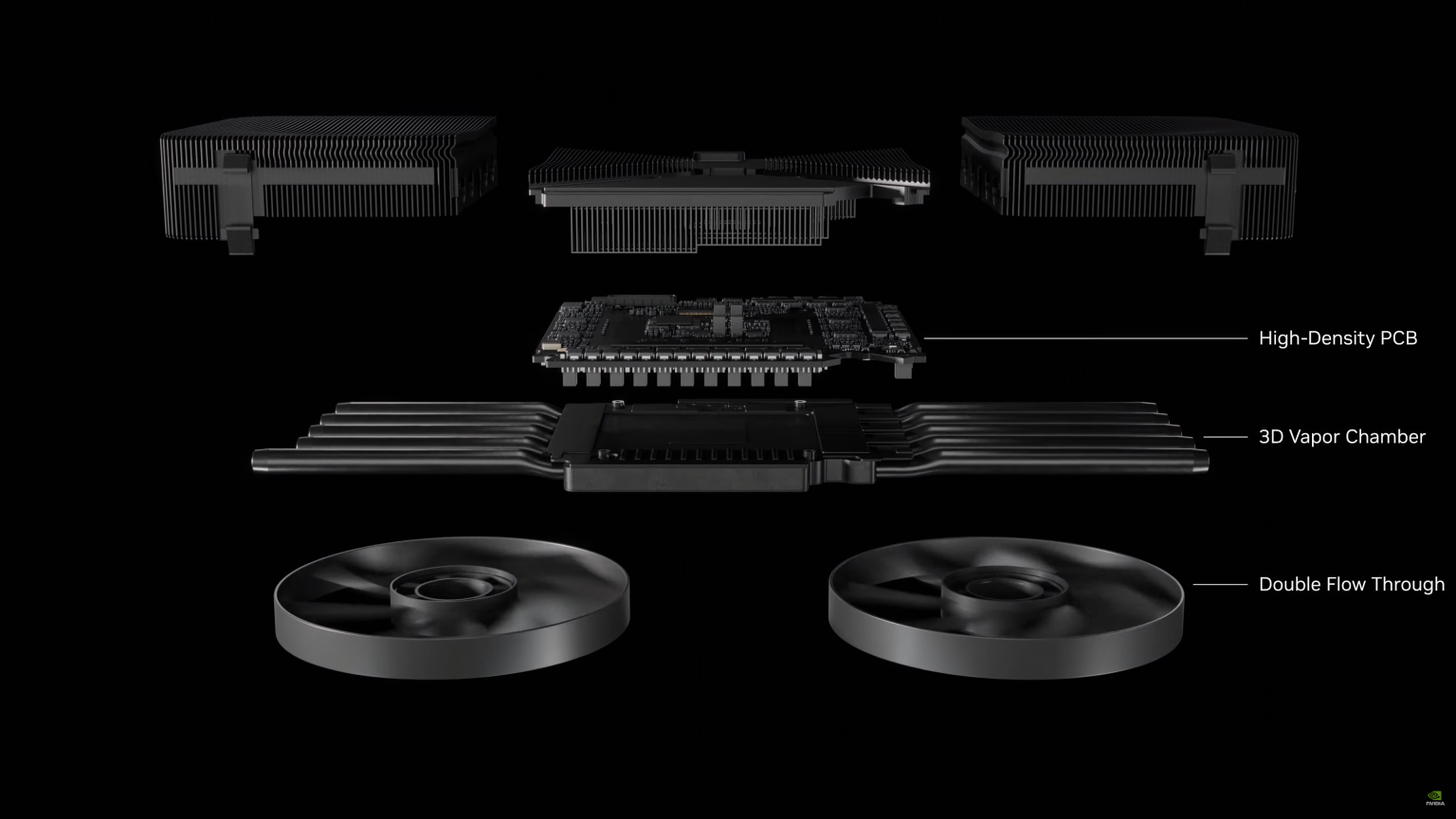 Nvidia details the GeForce RTX 50 Founders Edition “Double Flow Through ...
