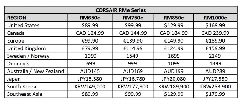 Corsair RM850e ATX 3.1 (2025) PSU Review | KitGuru