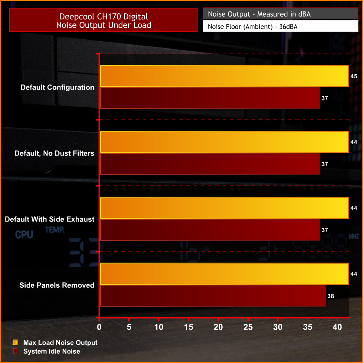 DeepCool CH170 Digital SFF Case Review | KitGuru