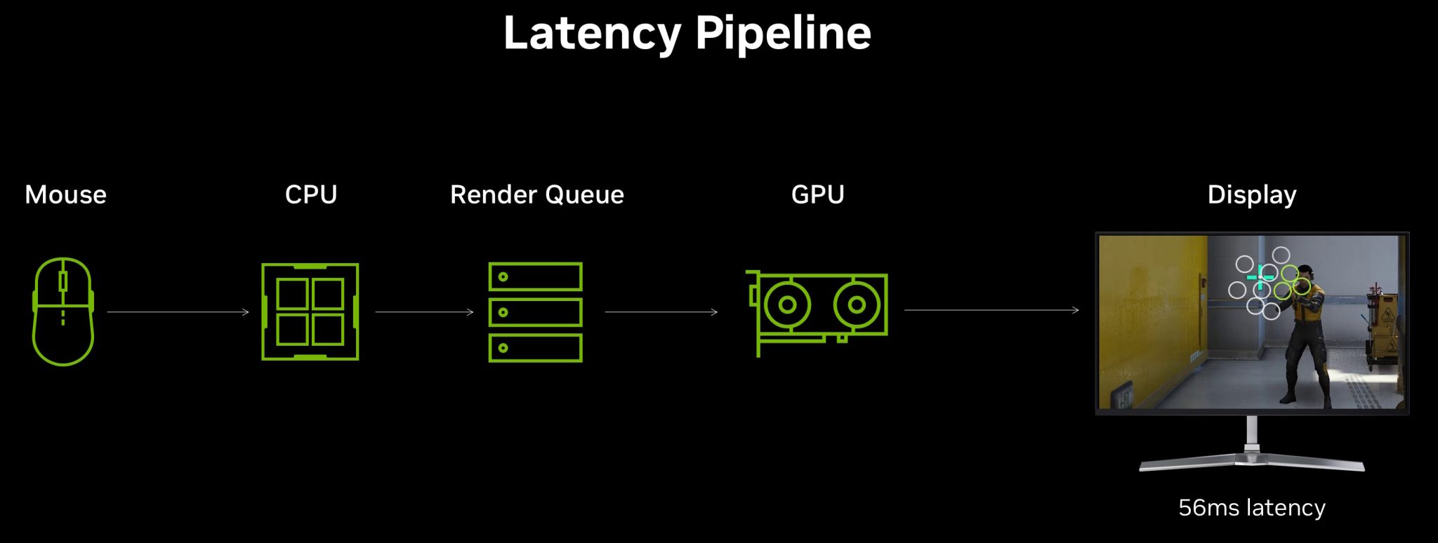 Nvidia claims Reflex Low Latency doesn’t work with other frame ...