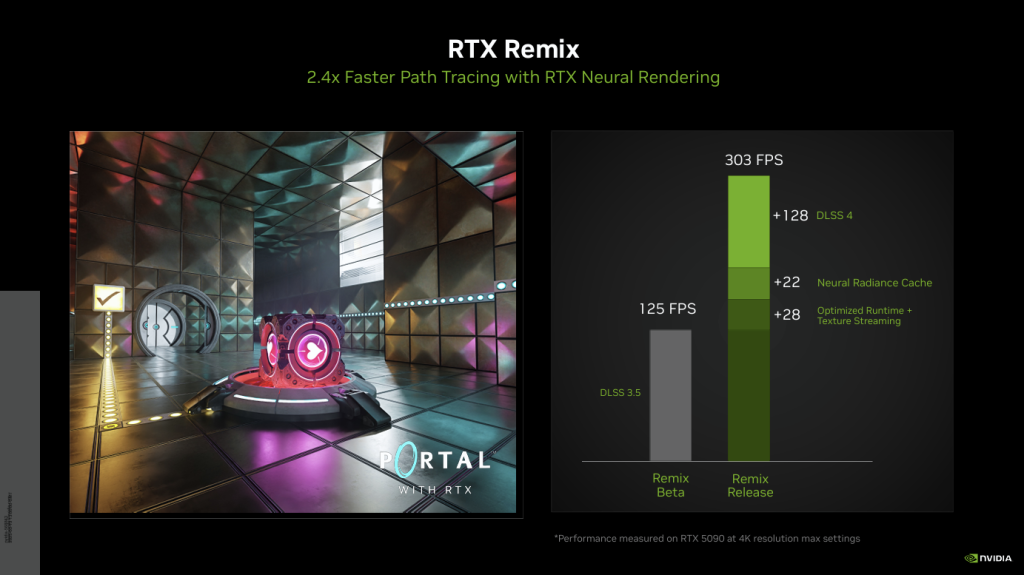 Nvidia claims it has shipped twice as many RTX 50 GPUs at launch ...