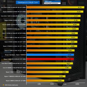 Alphasync Prebuilt Review: Ryzen 7 9800X3D and RX 9070 XT | KitGuru