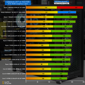 Alphasync Prebuilt Review: Ryzen 7 9800X3D and RX 9070 XT | KitGuru