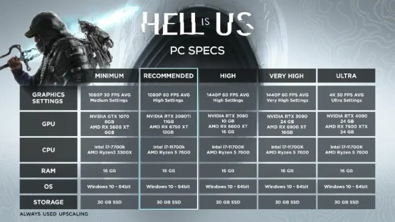 Hell is Us PC demo returns ahead of September release | KitGuru