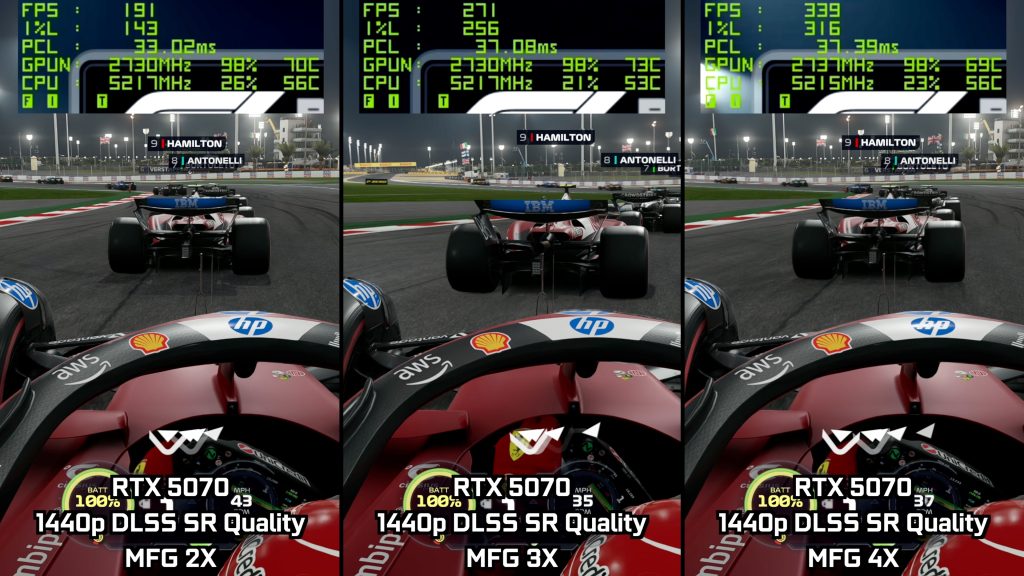 NVIDIA RTX Features Explained – DLSS, Frame Gen, Reflex & More | KitGuru